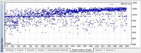 Mql5 Cloud Network Are You Still Calculating Mql5 Articles