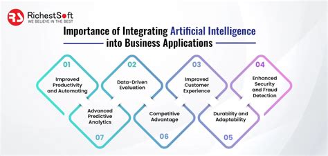 Artificial Intelligence In Mobile App Development