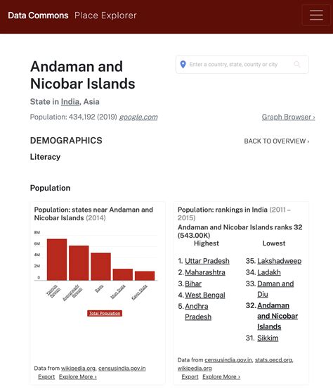 BUG Empty Headings Missing Graphs In Place Explorer Issue 1815