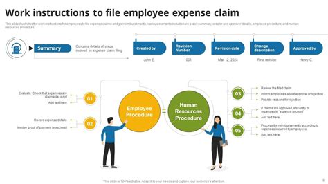 work instruction powerpoint ppt template bundles ppt sample
