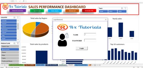 Create Dynamic Power Bi Dashboards Data Analysis Excel Sql Server