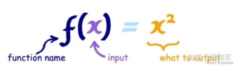 再谈编程范式 3 理解面向过程 面向对象 函数式编程的精髓 知乎