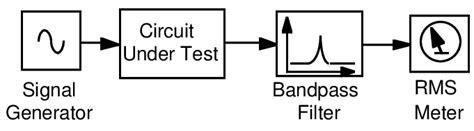Typical Analog Test Setup Download Scientific Diagram