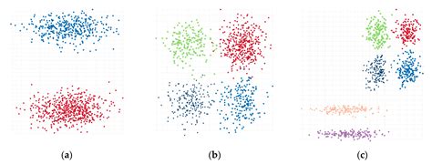 Algorithms Free Full Text Visual Assessment Of Cluster Tendency With Variations Of Distance