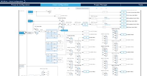 Solved Uart Cannot Set High Baud Rate Stmicroelectronics Community