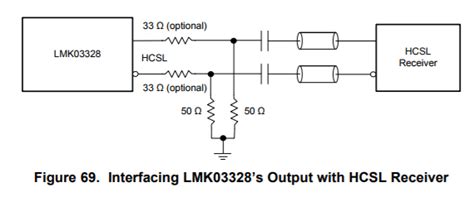 Lmk03318 Lmk03318rtar Clock Fall Time Adjustment Clock And Timing