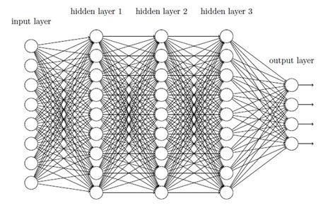 实用指南：深度学习之第三课pytorch（ Mnist 手写数字识别神经网络模型） Wzzkaifa 博客园