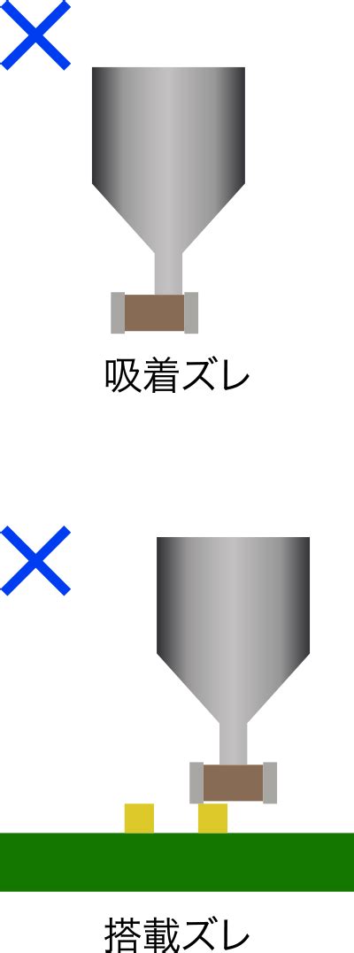 マウンター 表面実装機 とは Smt（電子部品実装）・マウンター ヤマハ発動機