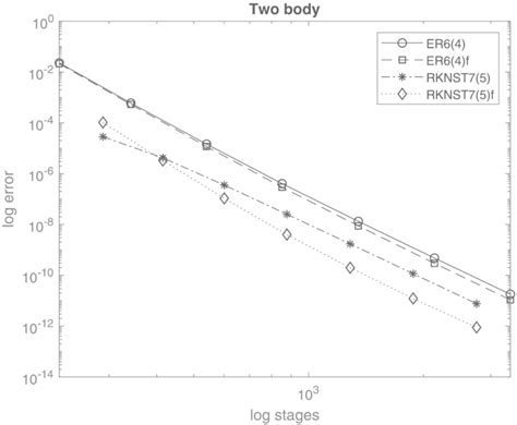 Efficiency Curves For Inhomogeneous System Download Scientific Diagram