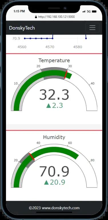 Raspberry Pi Dht22 Weather Station Project