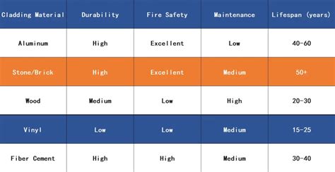 Aluminum Cladding Design Ideas Modern Customizable Solutions Durable