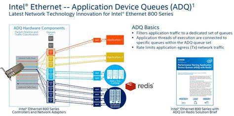 Intel Launches Ethernet 800 Series 100gbe Network Pcie Cards