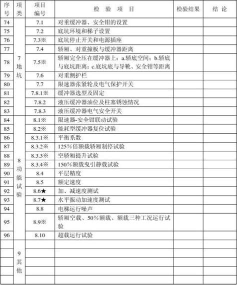 电梯故障检验报告 200字范文118