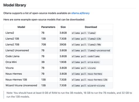 ollama 本地运行、创建和共享大型语言模型 github精选 “世界你我他，开源靠大家！”