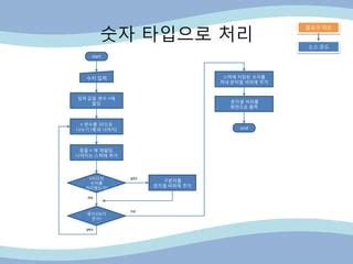 숫자 구분자 처리 Digit group separators PPT
