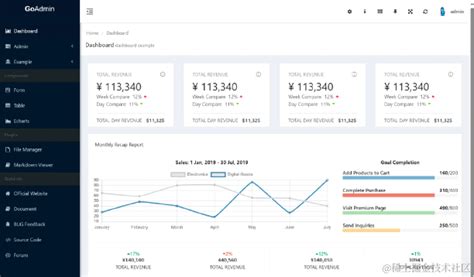 推荐几个Github高星GoLang管理系统 向治洪的全栈技术 SegmentFault 思否