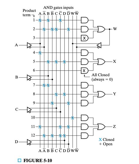 Solved 5 13 The Following Equations Are To Be Implemented