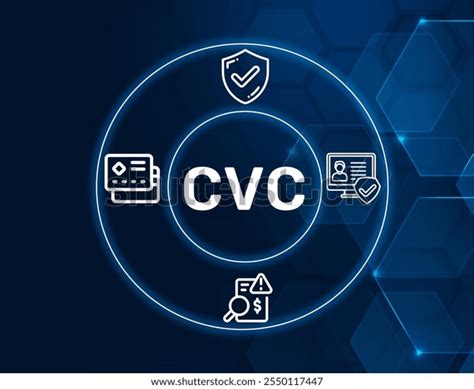 Cvc Acronym Card Verification Code Security Stock Illustration