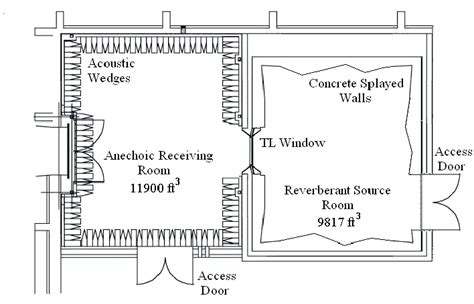 Structural Acoustic Loads And Transmission Facility Download Scientific Diagram