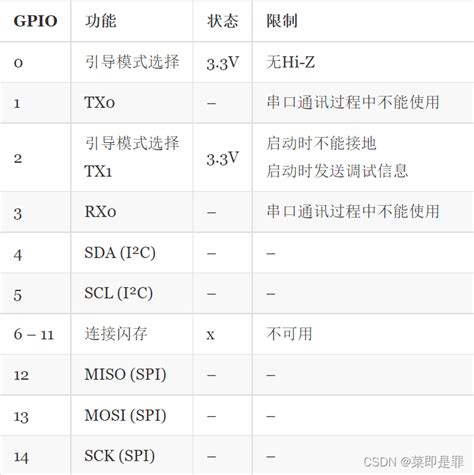 Nodemcu Gpio详解：数字io、引脚对应与开发注意事项 Csdn博客
