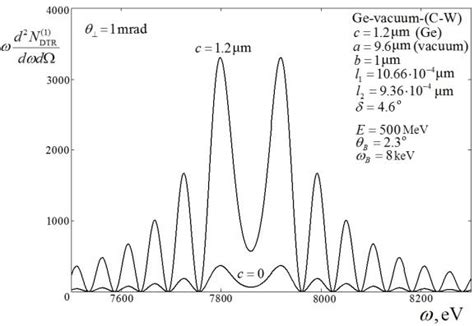 Spectral Angular Density Of Dtr In The Three Layer Structure 2 1 Download Scientific
