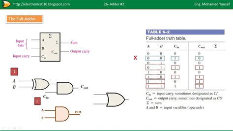 26 Full Adder Youtube
