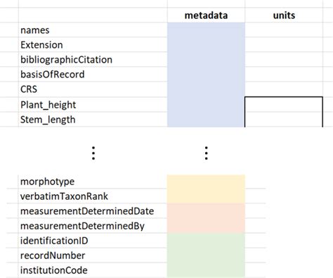 Chapter Metadata Form Integration And Harmonization Of Trait Data From Plant Individuals