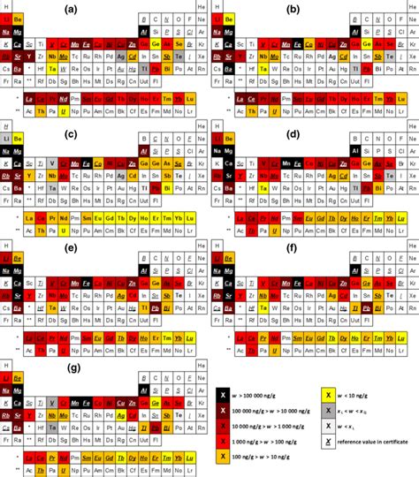 使用 Icp Ms Ms 测定 7 种工厂 Crm 中的 48 种元素，重点关注技术关键元素 Analytical And Bioanalytical Chemistry X Mol