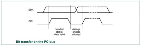 Stm32 I2c Tutorial Hal Code Examples Slave And Master Dma Interrupt