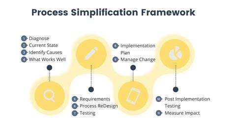 Process Simplification