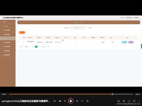 基于springbootvue人口老龄化社区服务与管理平台含文档附万字文档源码lw部署文档讲解等 Csdn博客