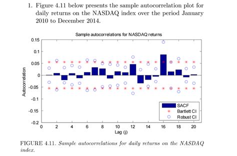 Solved Figure Below Presents The Sample Chegg