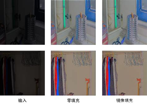 Pytorch中的padding操作pytorch Padding Csdn博客