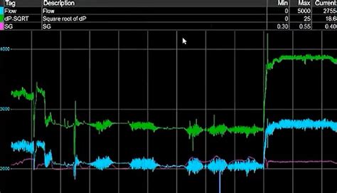 Predictive Modeling In Manufacturing Pls Vs Pca