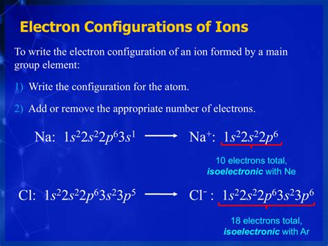 Electron Configuration