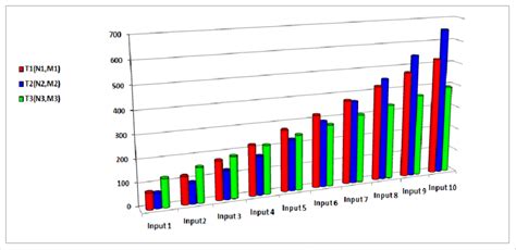 algorithm visualization download scientific diagram