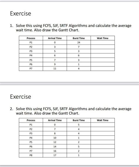 Solved Exercise 1 Solve This Using Fcfs Sjf Srtf