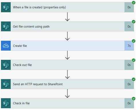 How To Rename A Sharepoint Folder Or File Using The Rest Api With Power Automate Ellis Karims