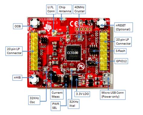 Sending Atmospheric Data From The Msp430 And Wi Fi Cc3100 Boosterpack
