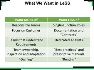 Large Scale Scrum LeSS Gene Gendel PDF