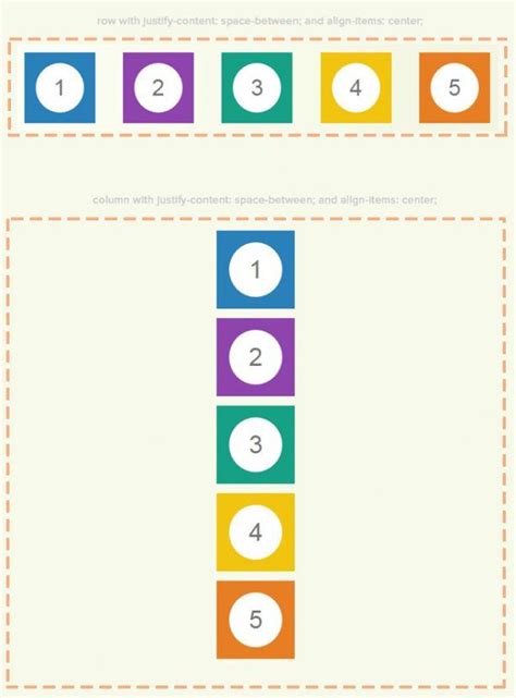 Master Css Flexbox In 5 Simple Steps Web Design Web Development
