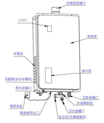 世傑水電DIY 熱水器構造