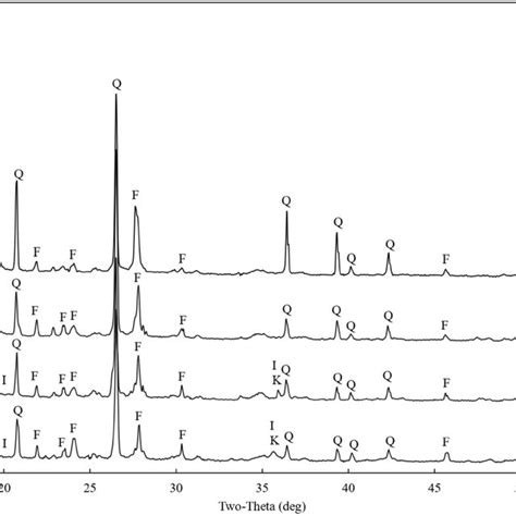X Ray Diffraction Spectroscopy After Different Thermal Treatments For
