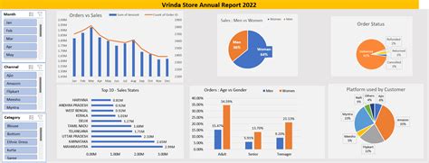 github i am amrendra vrinda store sales analysis this is an excel based report to analyse the