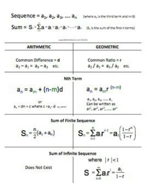 Arithmetic Sequences And Series Worksheet Pro Worksheet