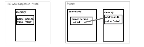 Python Quirks Understand How A Variable Can Be Modified By A Function That Doesnt Return
