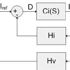 Battery Voltage Control Loop Download Scientific Diagram