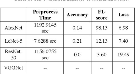 table 3 from the development of a chatbot using convolutional neural