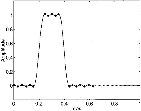 Modified Algorithm Applied To Bandpass Filter Design Constraints In Download Scientific