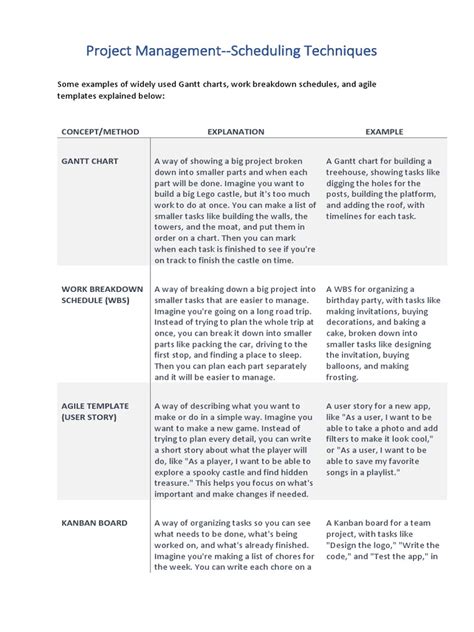 project management scheduling techniques pdf pdf project